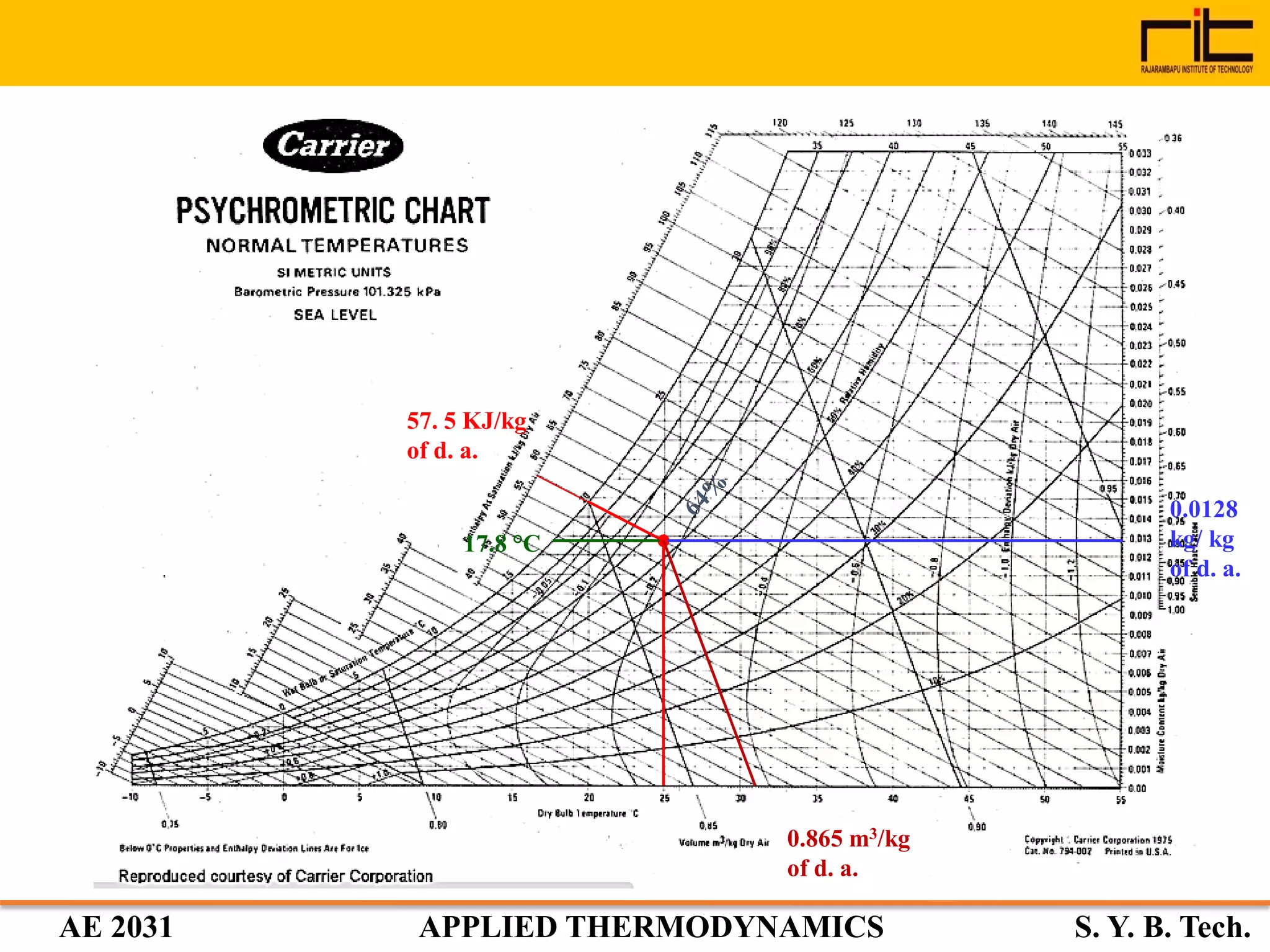 Chapter 6 Psychrometry & Air-Conditioning | PDF