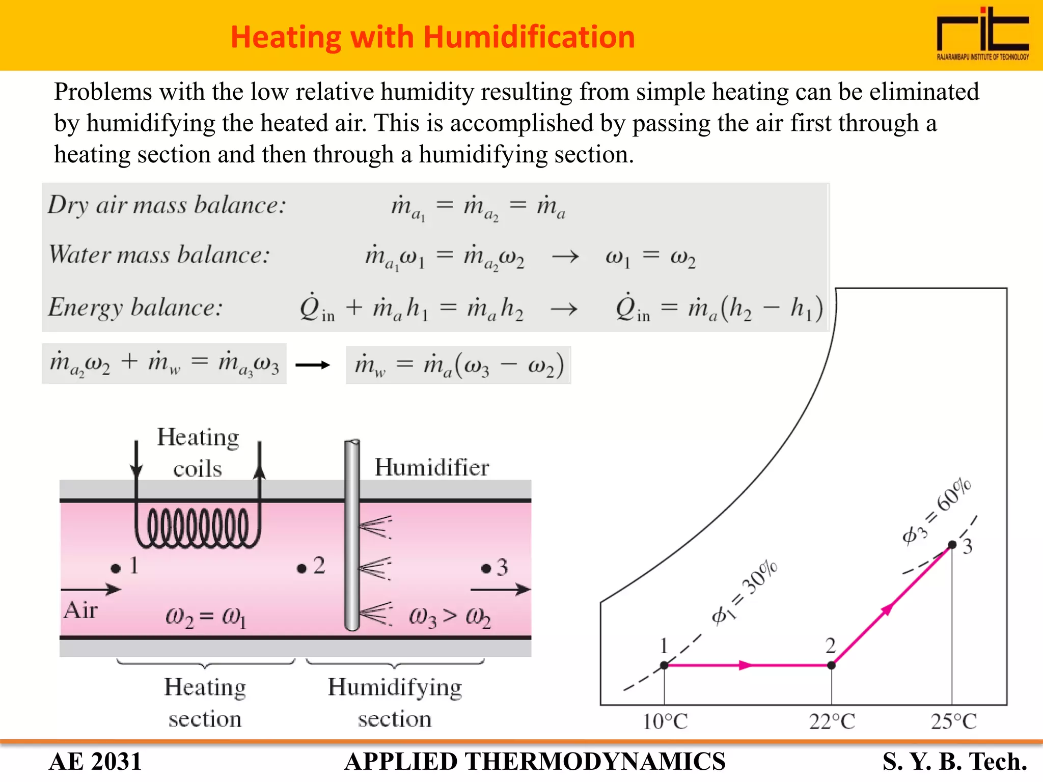 Chapter 6 Psychrometry & Air-Conditioning | PDF