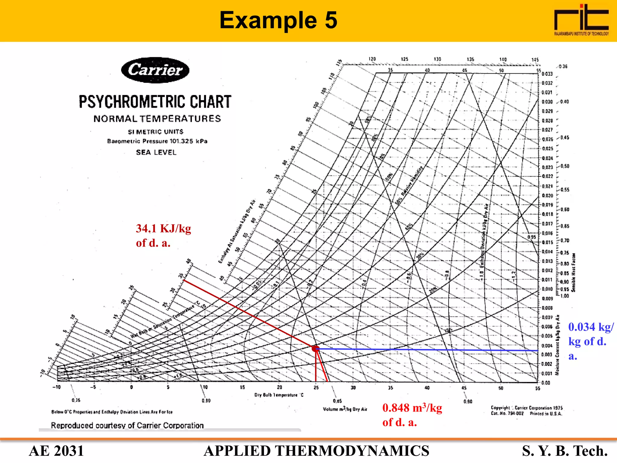 Chapter 6 Psychrometry & Air-Conditioning | PDF | Physics | Science