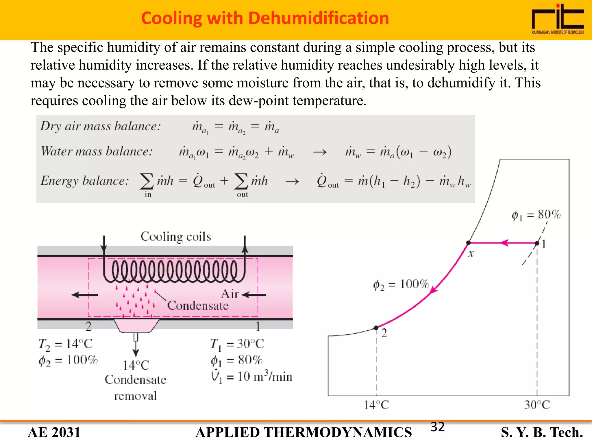 Chapter 6 Psychrometry & Air-Conditioning | PDF | Physics | Science