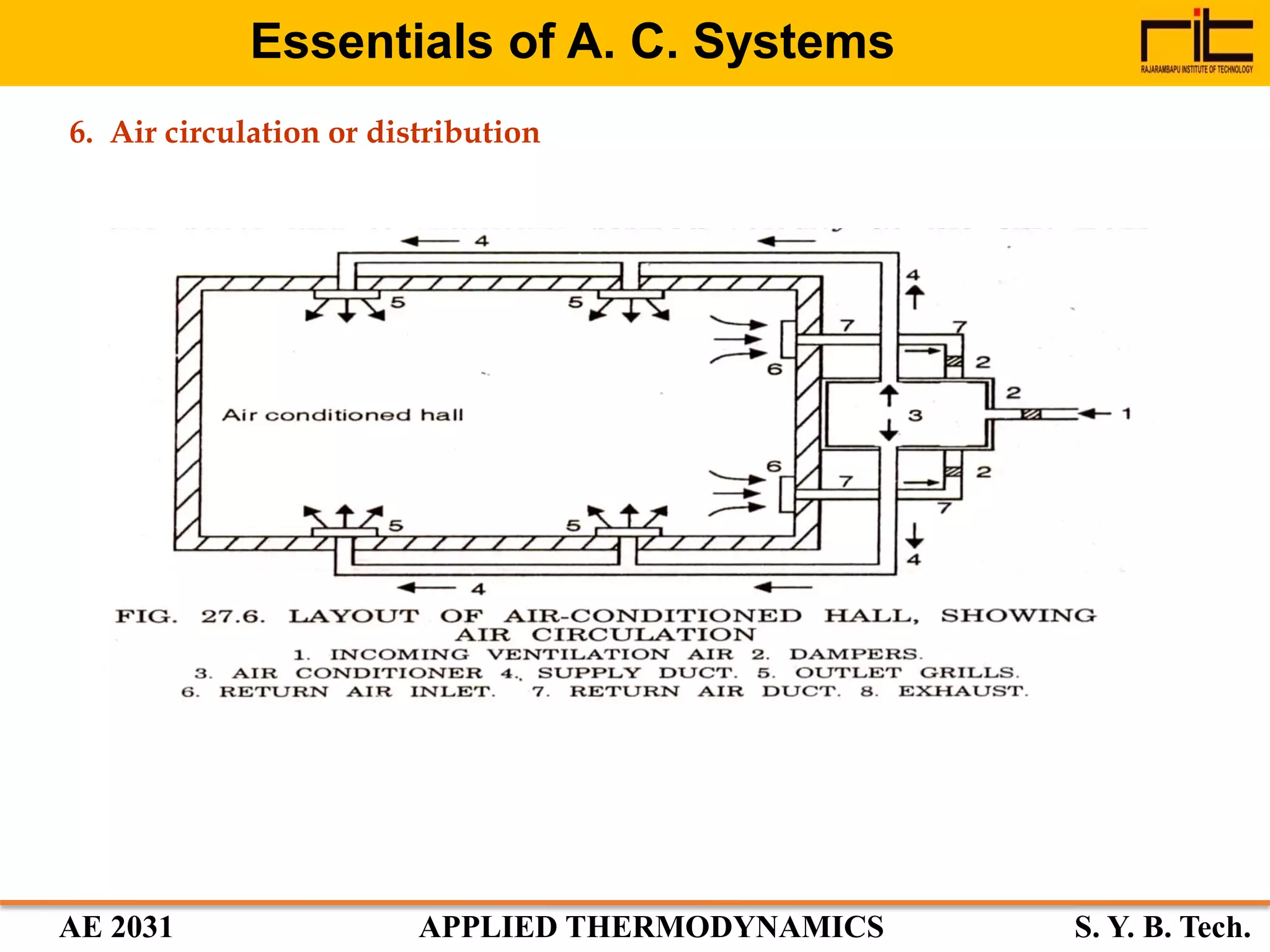 Chapter 6 Psychrometry & Air-Conditioning | PDF | Physics | Science