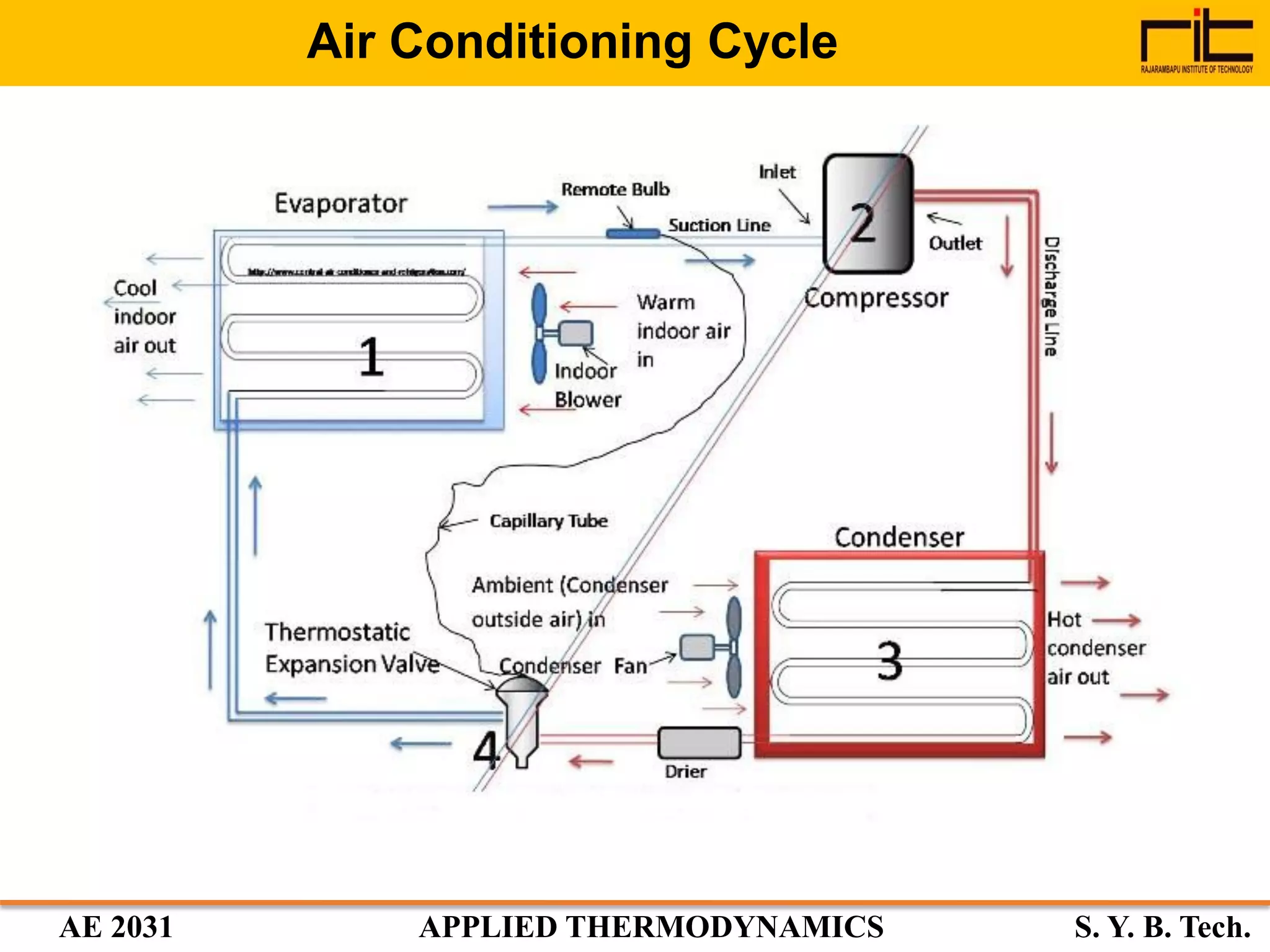 Chapter 6 Psychrometry & Air-Conditioning | PDF | Physics | Science