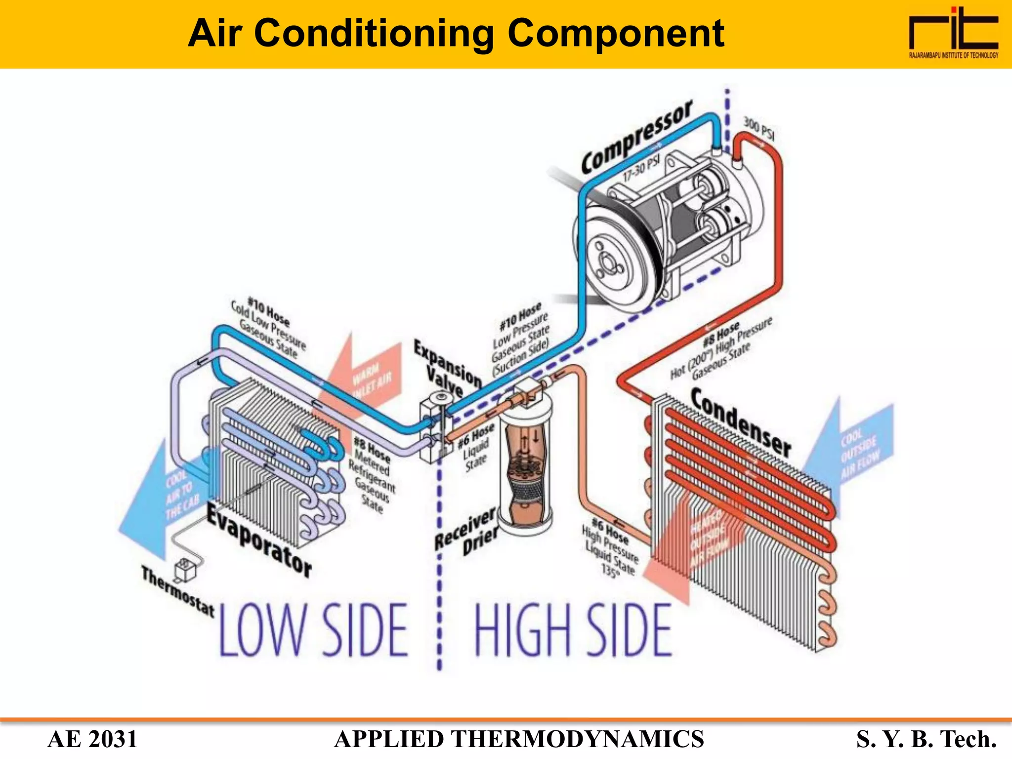 Chapter 6 Psychrometry & Air-Conditioning | PDF | Physics | Science