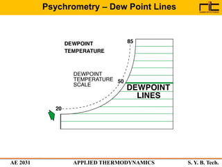 Chapter 6 Psychrometry & Air-Conditioning | PDF