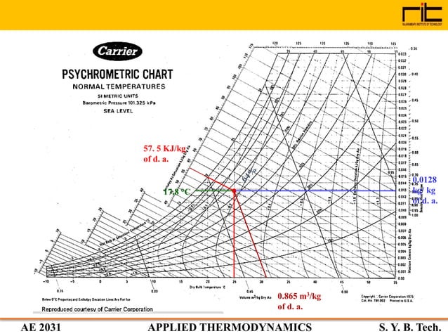 Chapter 6 Psychrometry & Air-Conditioning | PDF | Physics | Science
