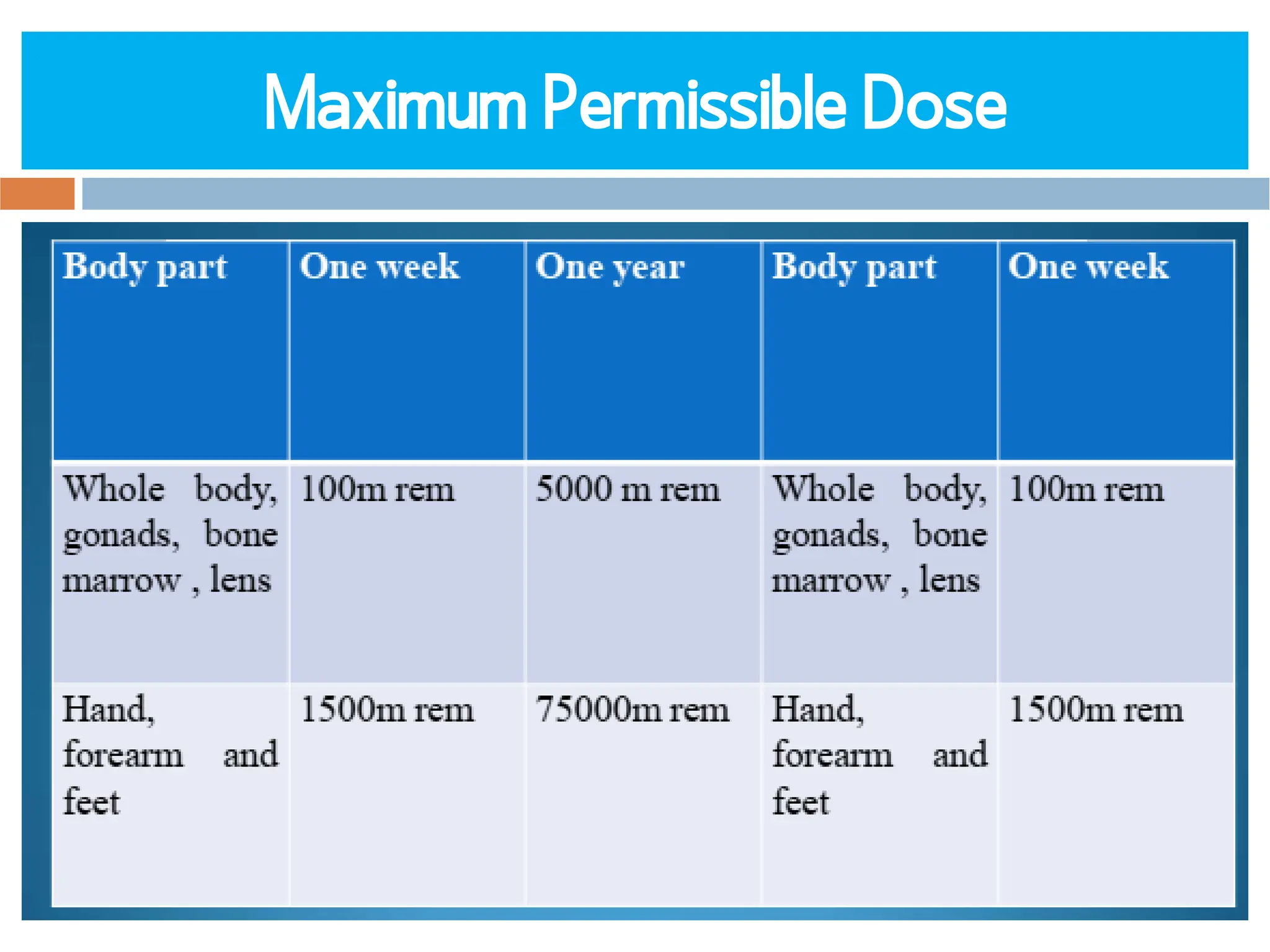 Chapter 6 - Radiation Hazards power point.pdf