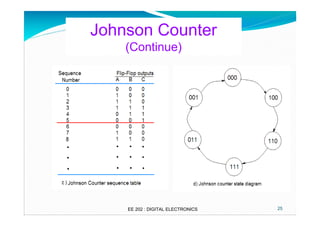 Chapter 6 register | PDF