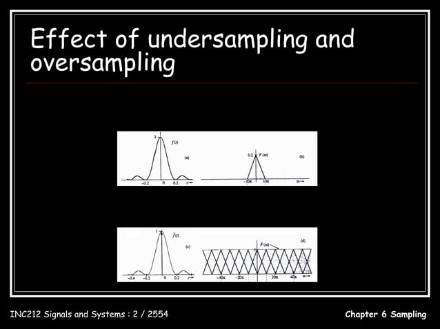 Chapter6 sampling | PPT | Digital Audio | Computer Software and Applications