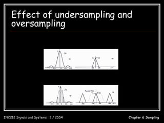 Chapter6 sampling | PPT