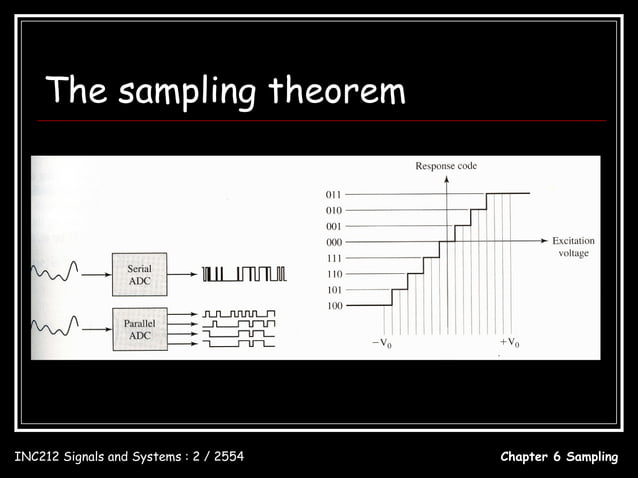 Chapter6 sampling | PPT | Digital Audio | Computer Software and Applications