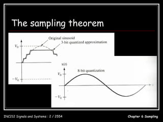 Chapter6 sampling | PPT