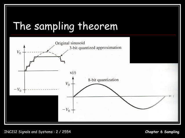 Chapter6 sampling | PPT | Digital Audio | Computer Software and Applications