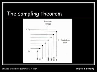 Chapter6 sampling | PPT
