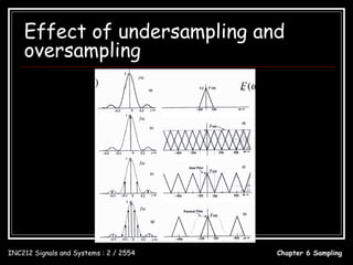 Chapter6 sampling | PPT