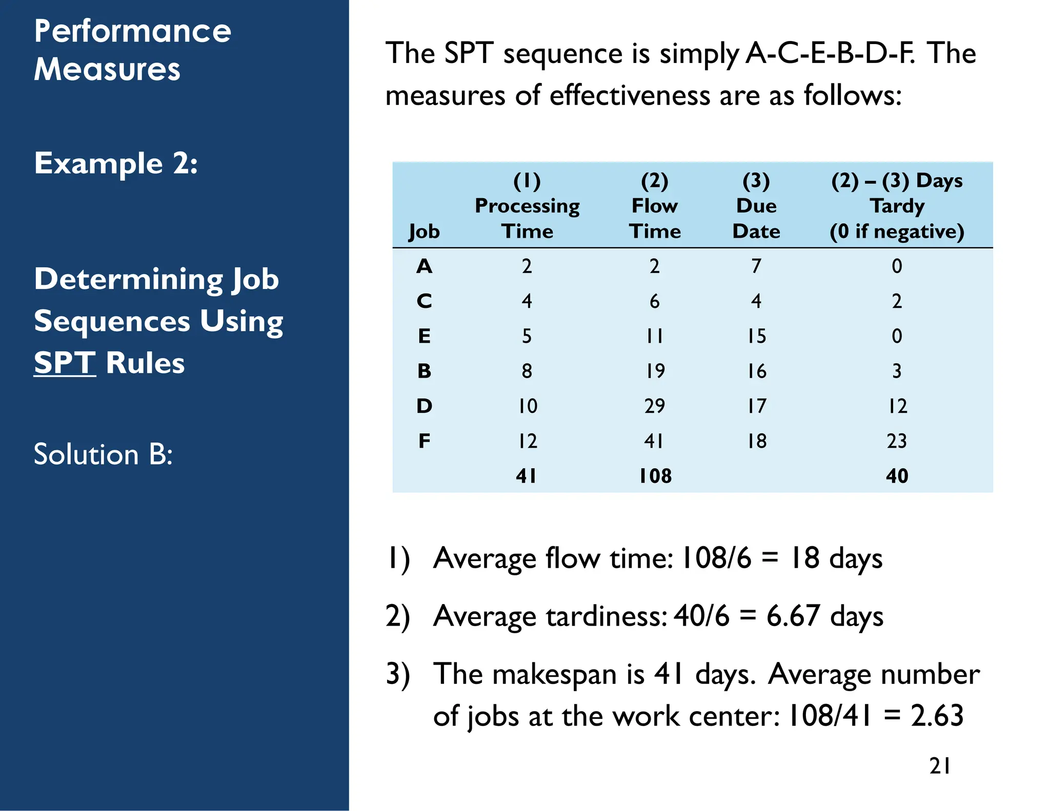 Chapter 6-Scheduling in Industrial of Engineering | PDF