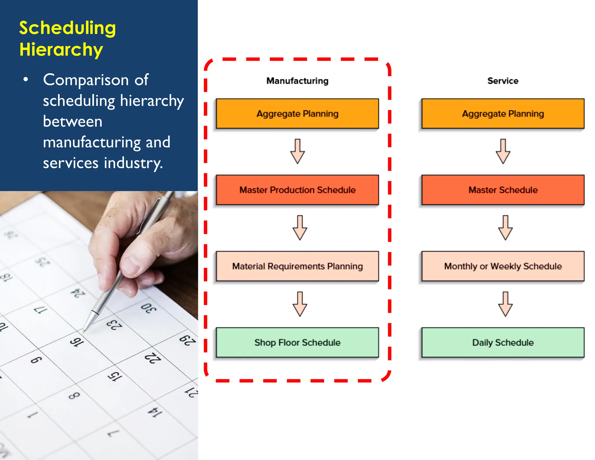 Chapter 6-Scheduling in Industrial of Engineering | PDF