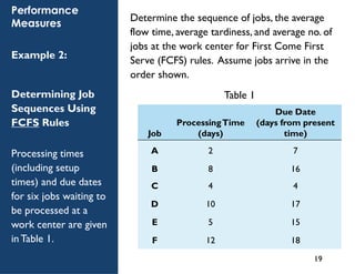 Chapter 6-Scheduling in Industrial of Engineering | PDF
