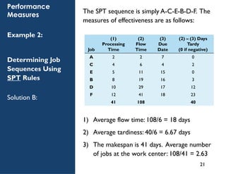 Chapter 6-Scheduling in Industrial of Engineering | PDF
