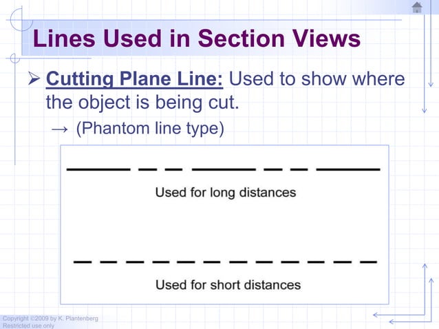 Chapter 6 sectioning - 2010