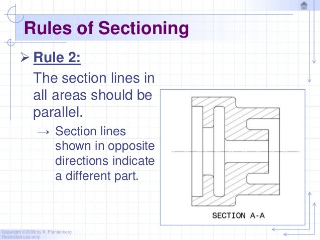 Chapter 6 sectioning - 2010