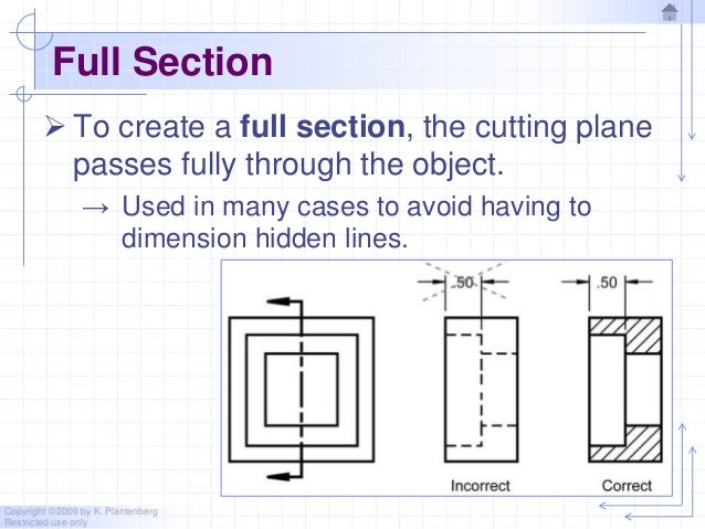 Chapter 6 sectioning - 2010