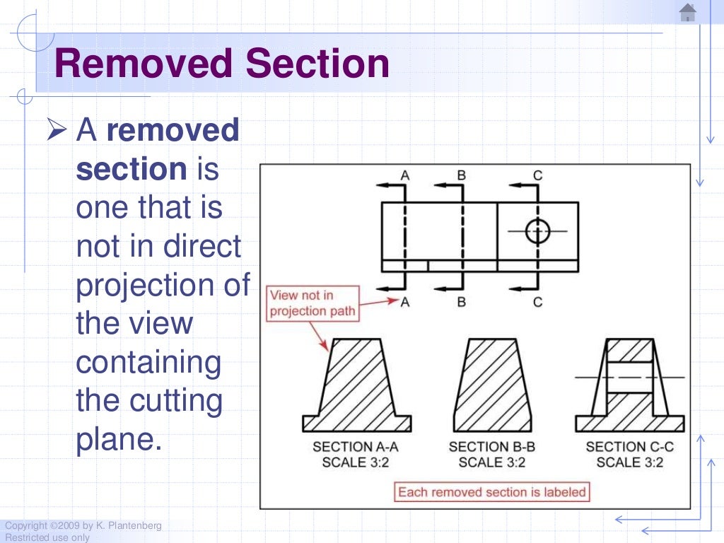 Chapter 6 sectioning - 2010