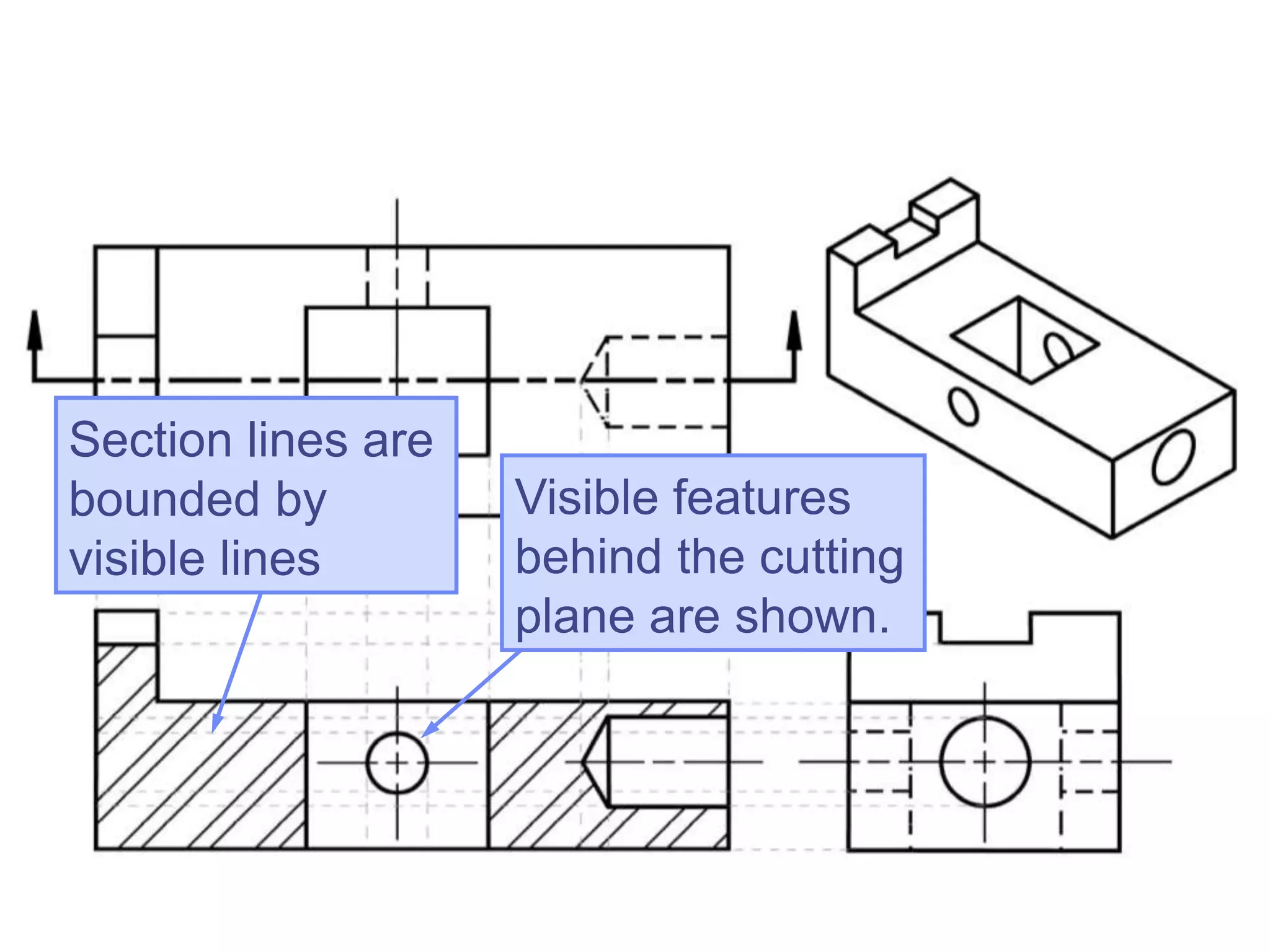 Chapter 6 sectioning - 2010 | PPTX