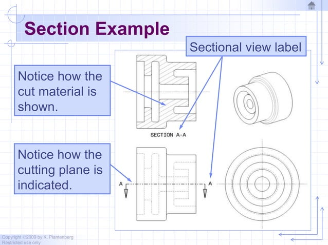 Chapter 6 sectioning - 2010 | PPTX