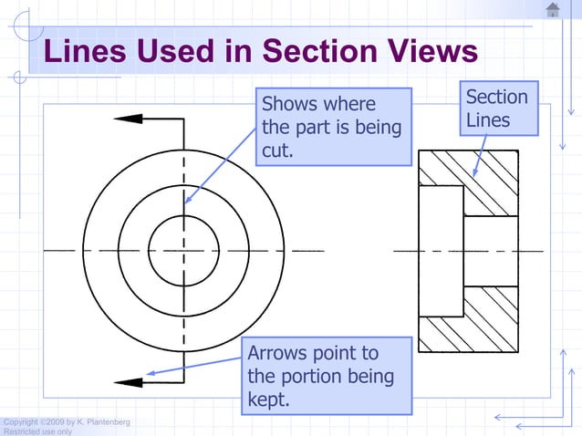 Chapter 6 sectioning - 2010 | PPTX