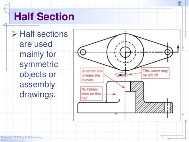 Chapter 6 sectioning - 2010