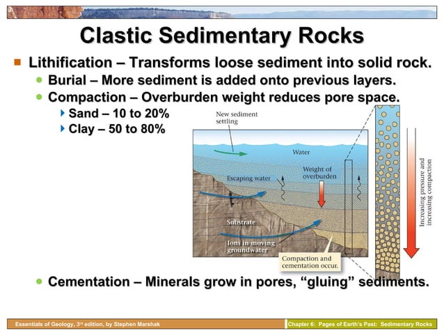Geology 101: Chapter 6 Sedimentary Rocks Flashcards – VWJHZ