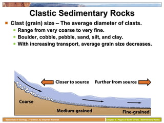 Chapter 6 sedimentary rocks | PPT