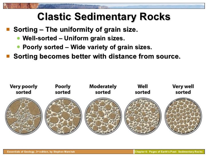 Chapter 6 sedimentary rocks