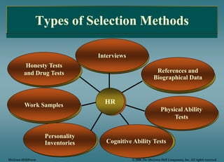 Chapter 6-Selection-and-Placement.pptx | Resume Writing and Advice ...