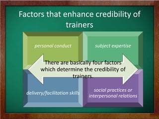 Selection & Training of Trainers | PPTX