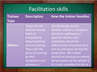 Selection & Training of Trainers | PPTX