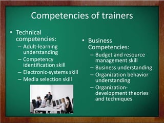 Selection & Training of Trainers | PPTX