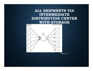 Chapter 6 - Session 1- Transportation network [Compatibility Mode].pdf
