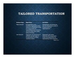 Chapter 6 - Session 1- Transportation network [Compatibility Mode].pdf