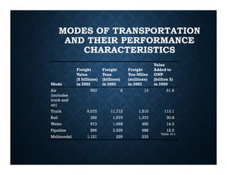 Chapter 6 - Session 1- Transportation network [Compatibility Mode].pdf