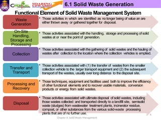Chapter 6 - Solid Waste Management(Uitm).pptx