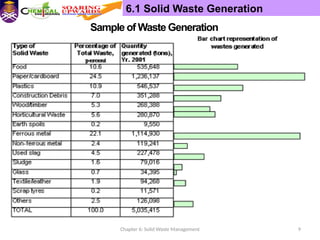 Chapter 6 - Solid Waste Management(Uitm).pptx