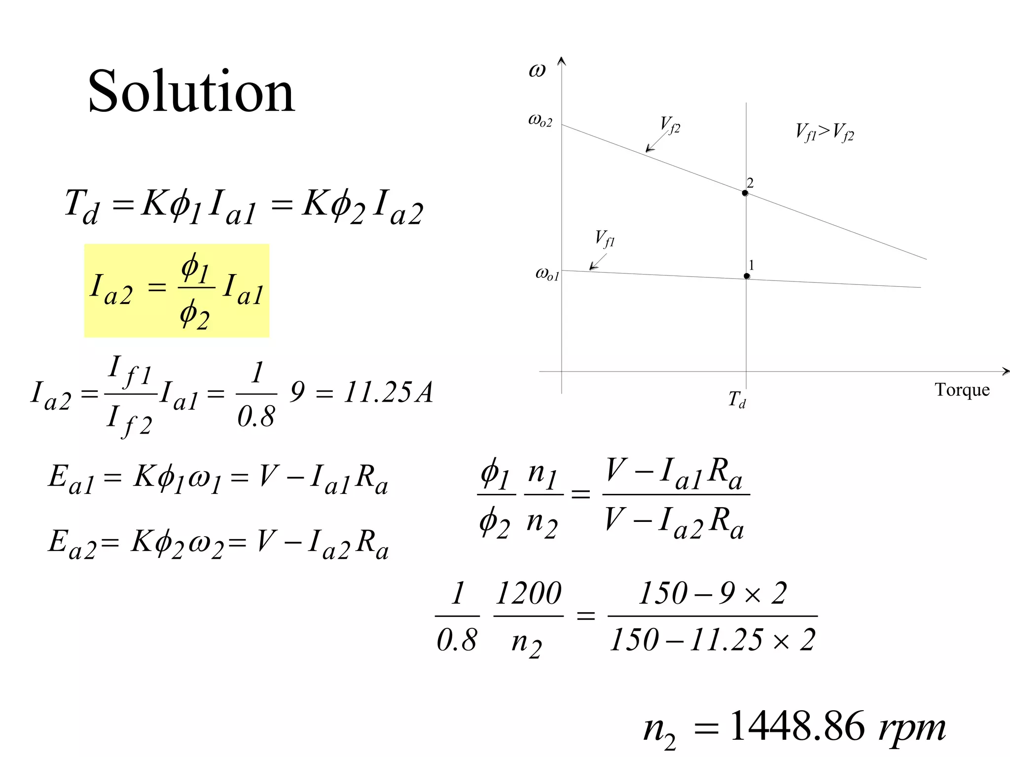 chapter6-speed-control-dc.ppt