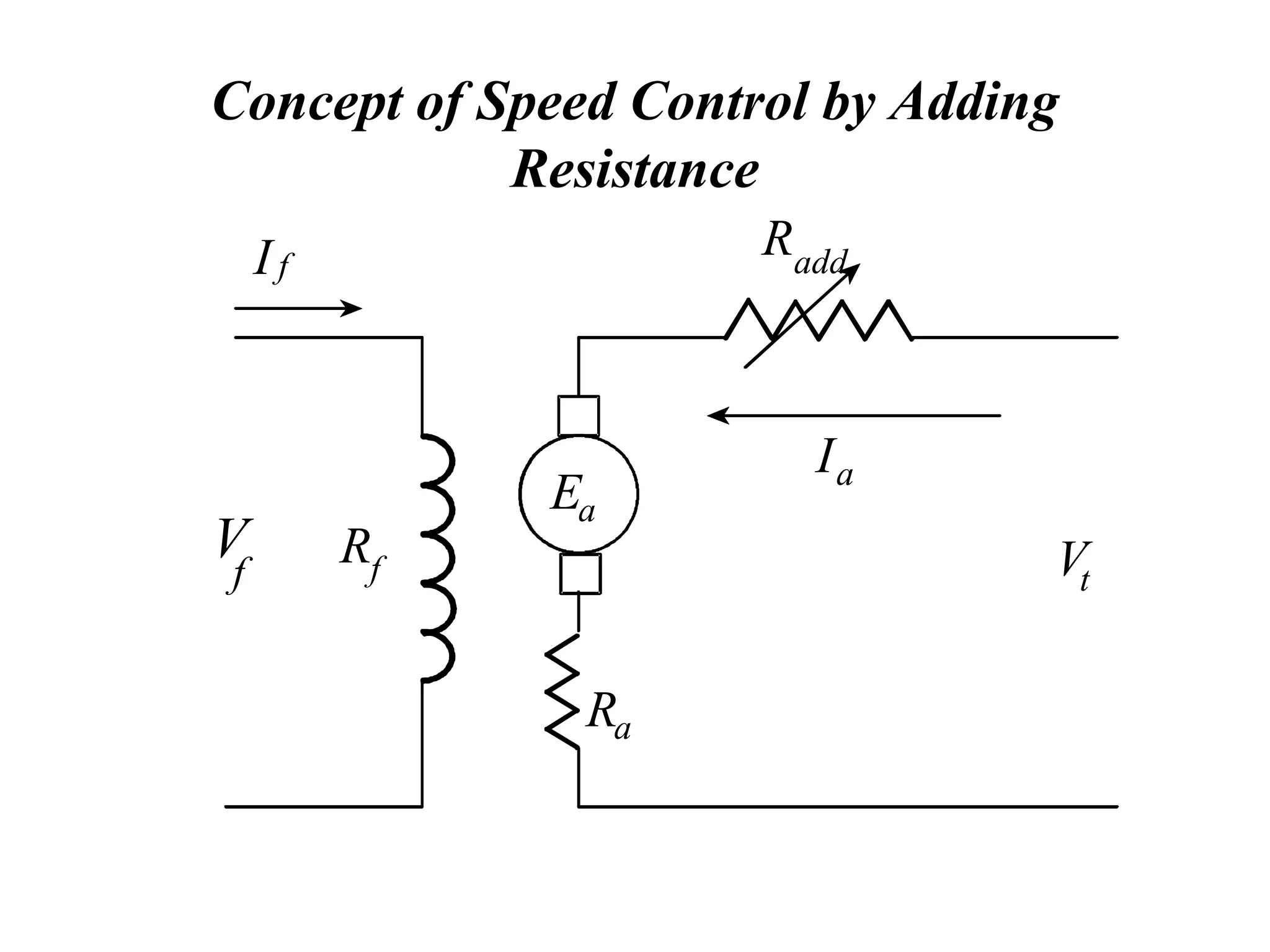 chapter6-speed-control-dc.ppt
