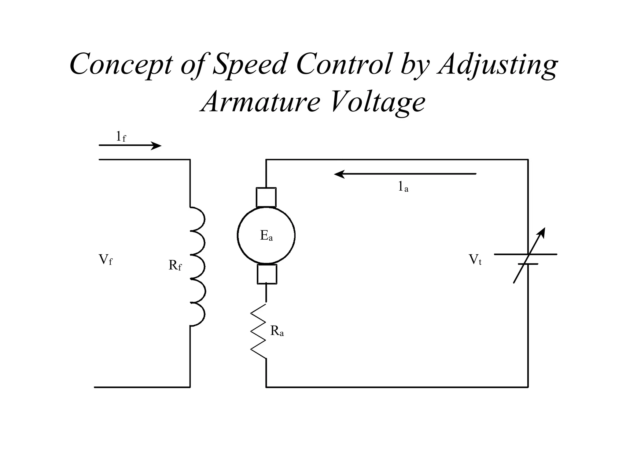 chapter6-speed-control-dc.ppt