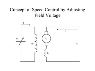 chapter6-speed-control-dc.ppt