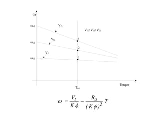 chapter6-speed-control-dc.ppt