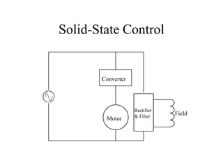 chapter6-speed-control-dc.ppt