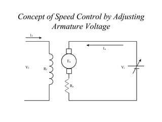 chapter6-speed-control-dc.ppt
