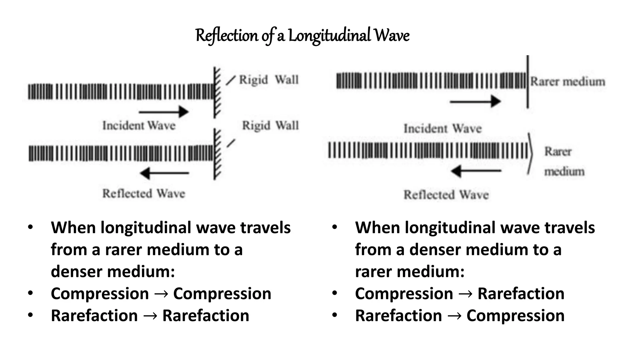 Chapter 6 - Superposition of waves.pptx